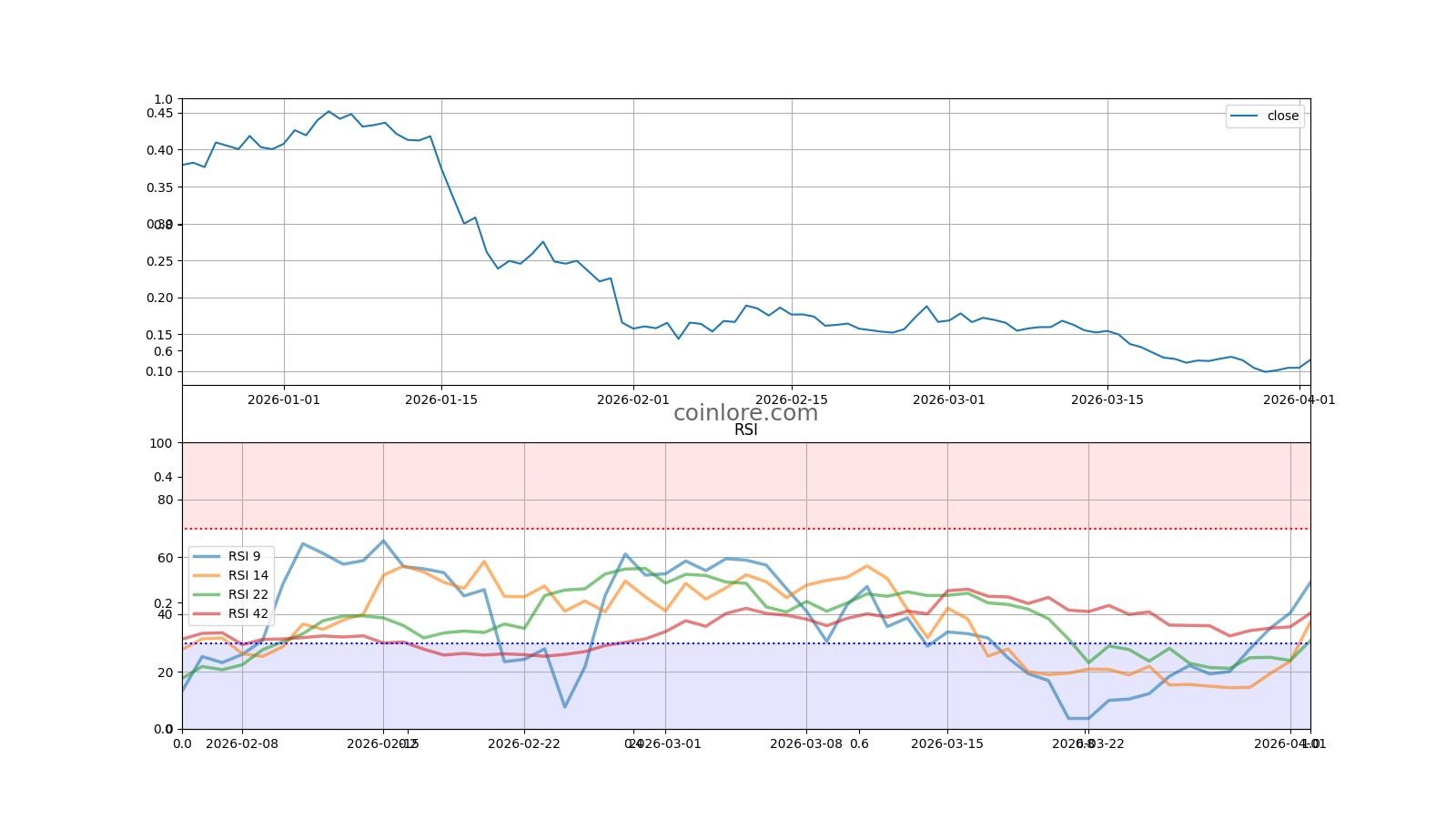 YieldBasis RSI indicator