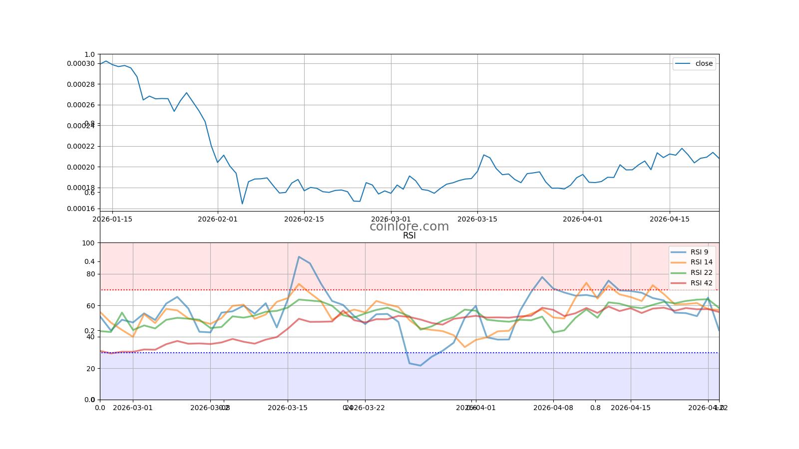 YIN Finance RSI indicator