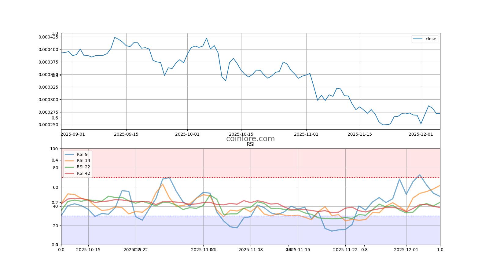 YIN Finance RSI indicator