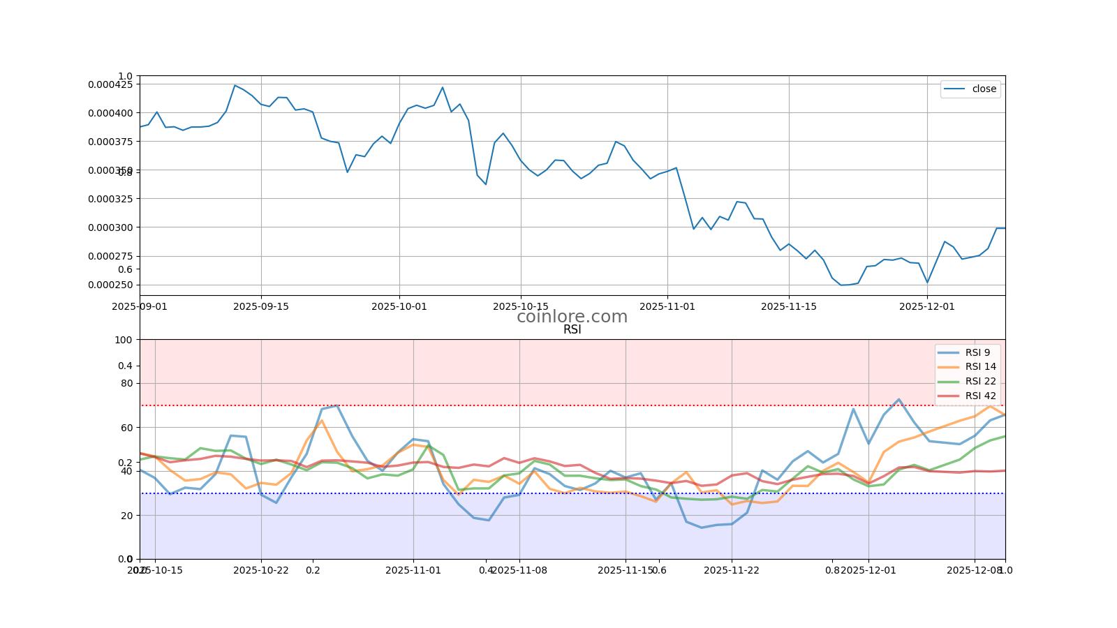 YIN Finance RSI indicator