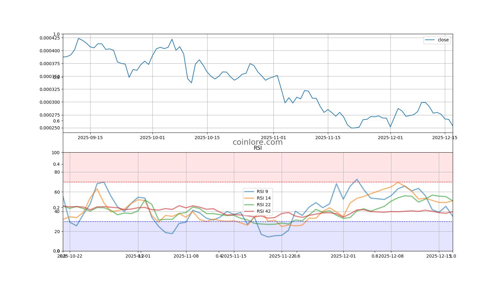 YIN Finance RSI indicator
