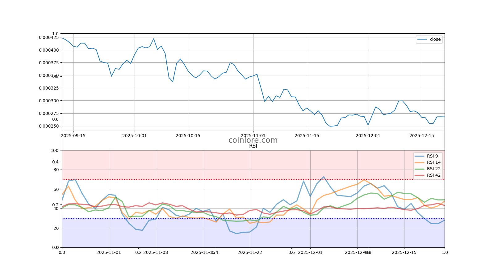 YIN Finance RSI indicator