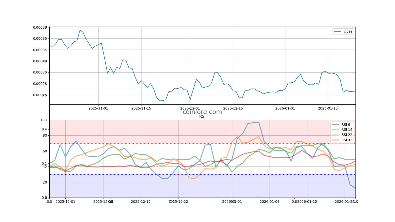 YIN Finance RSI indicator