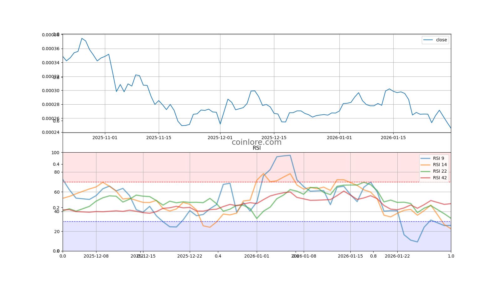 YIN Finance RSI indicator