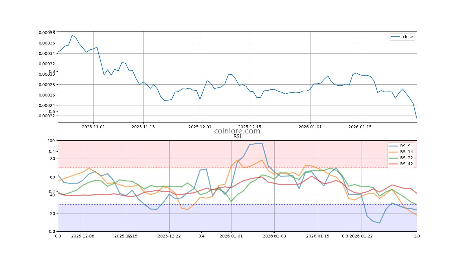 YIN Finance RSI indicator