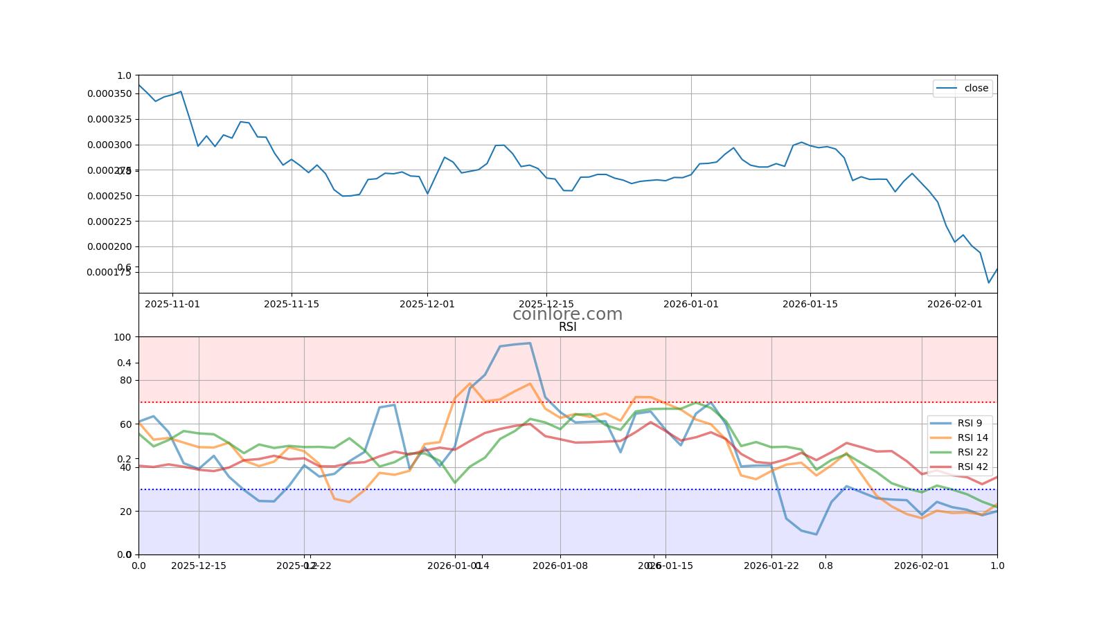 YIN Finance RSI indicator