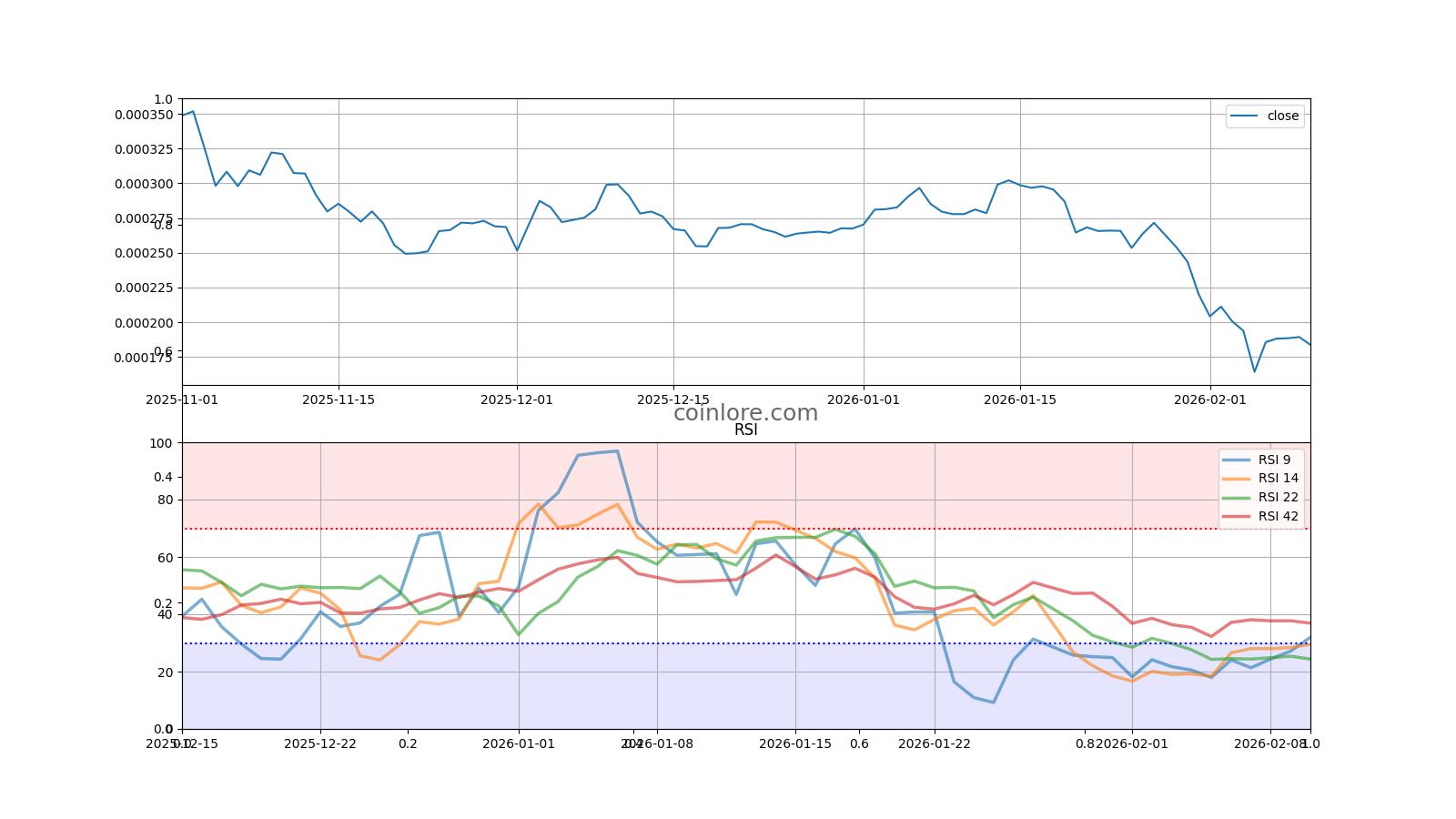 YIN Finance RSI indicator