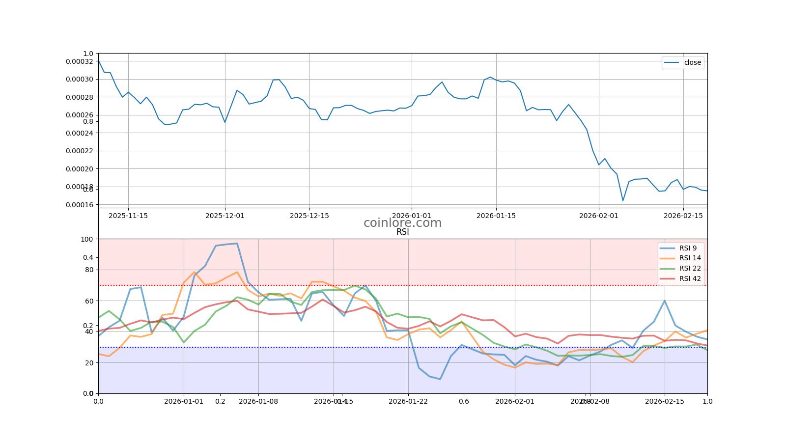YIN Finance RSI indicator