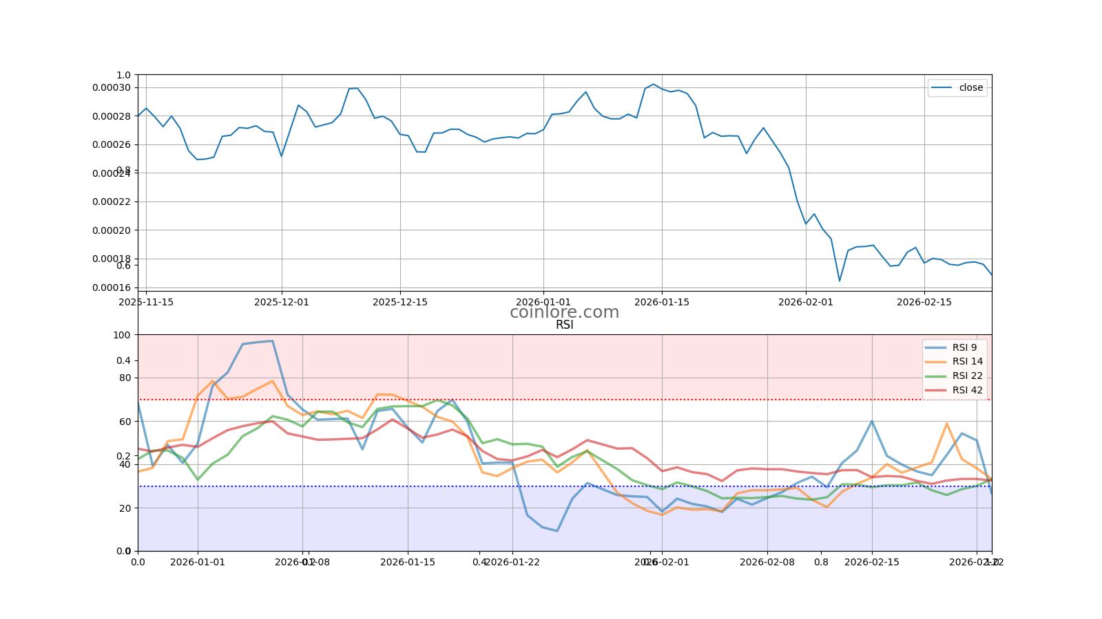 YIN Finance RSI indicator