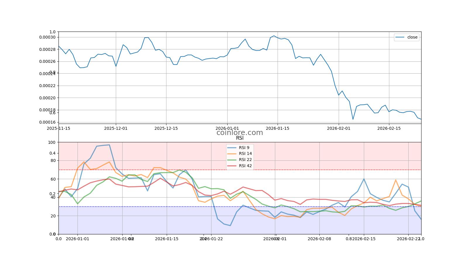 YIN Finance RSI indicator