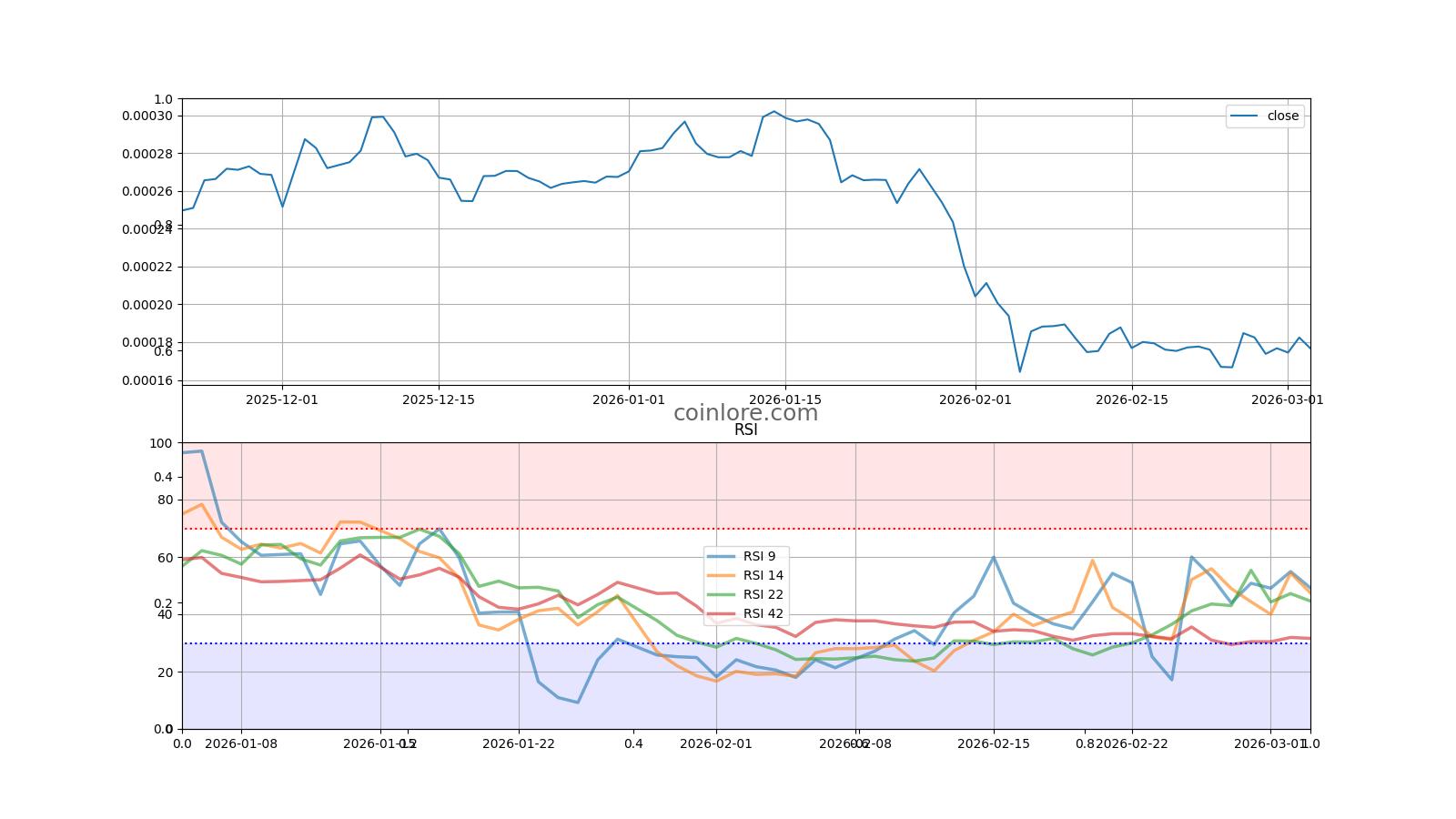 YIN Finance RSI indicator