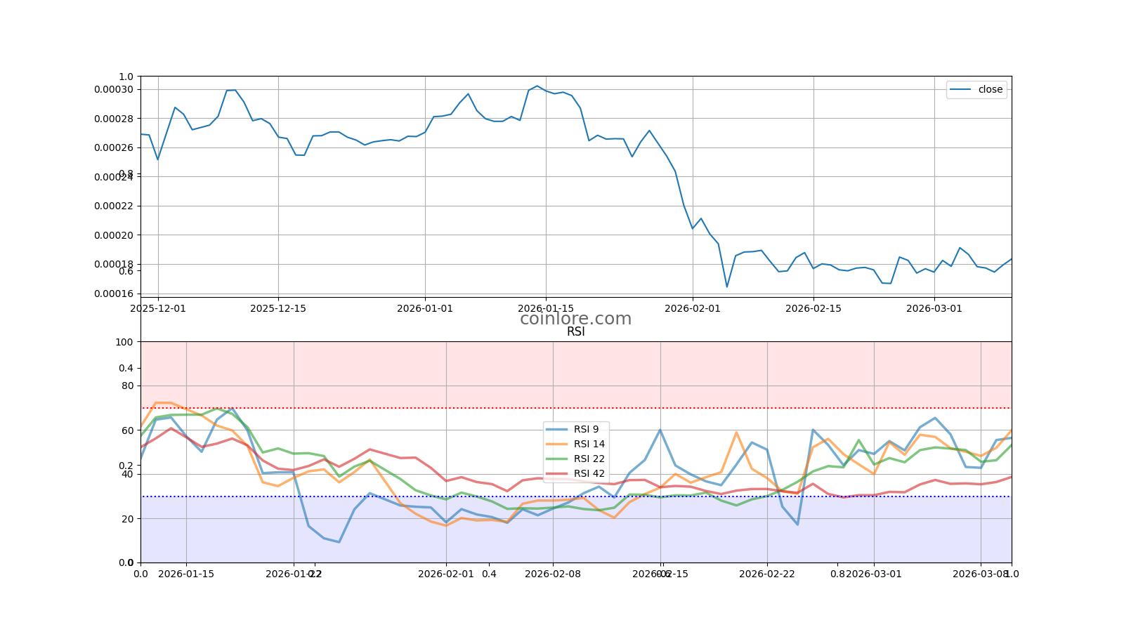 YIN Finance RSI indicator