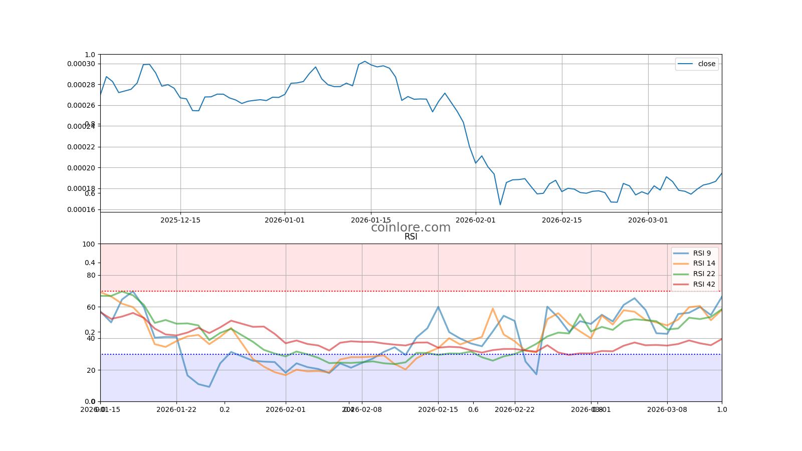 YIN Finance RSI indicator