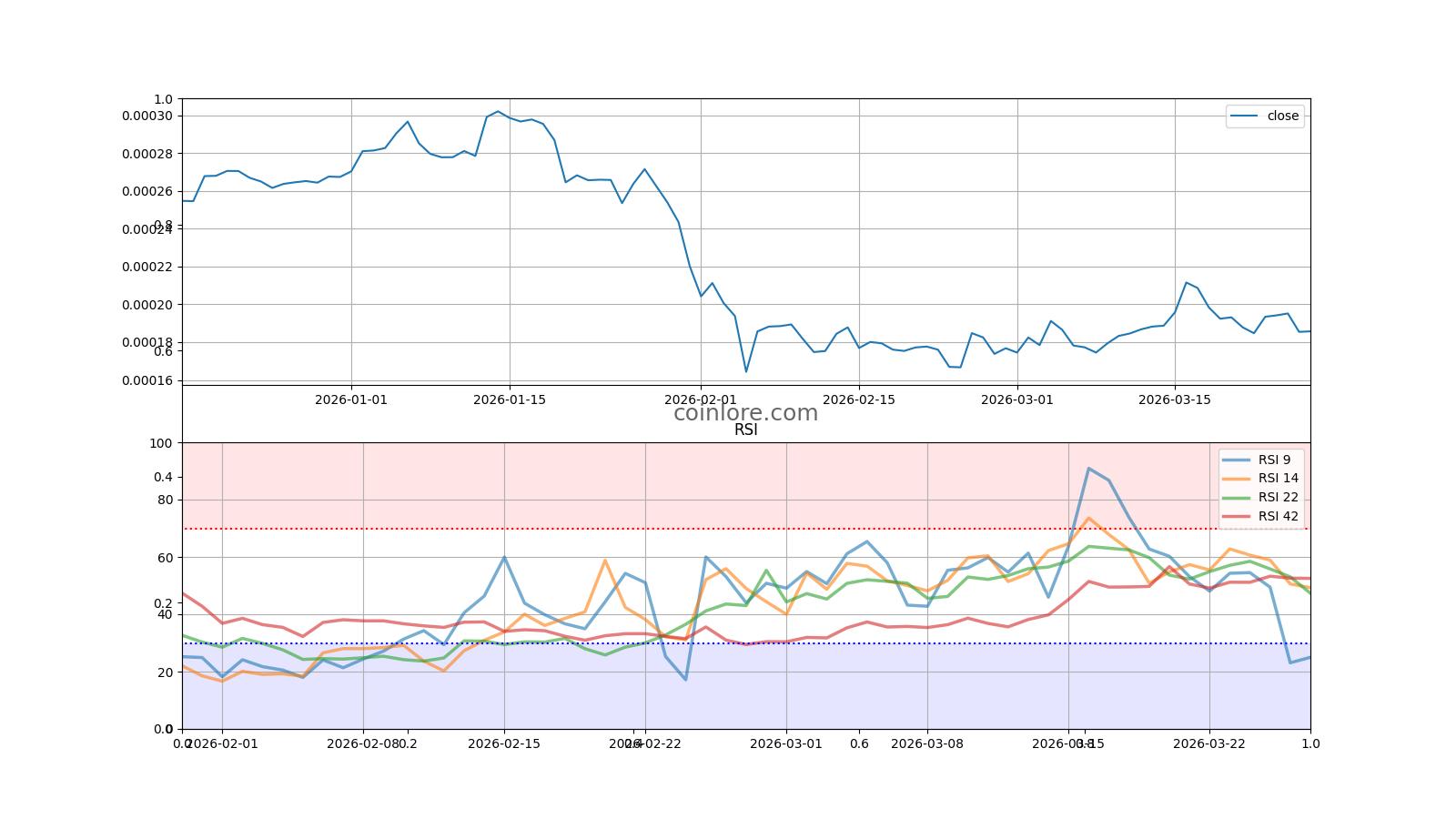 YIN Finance RSI indicator