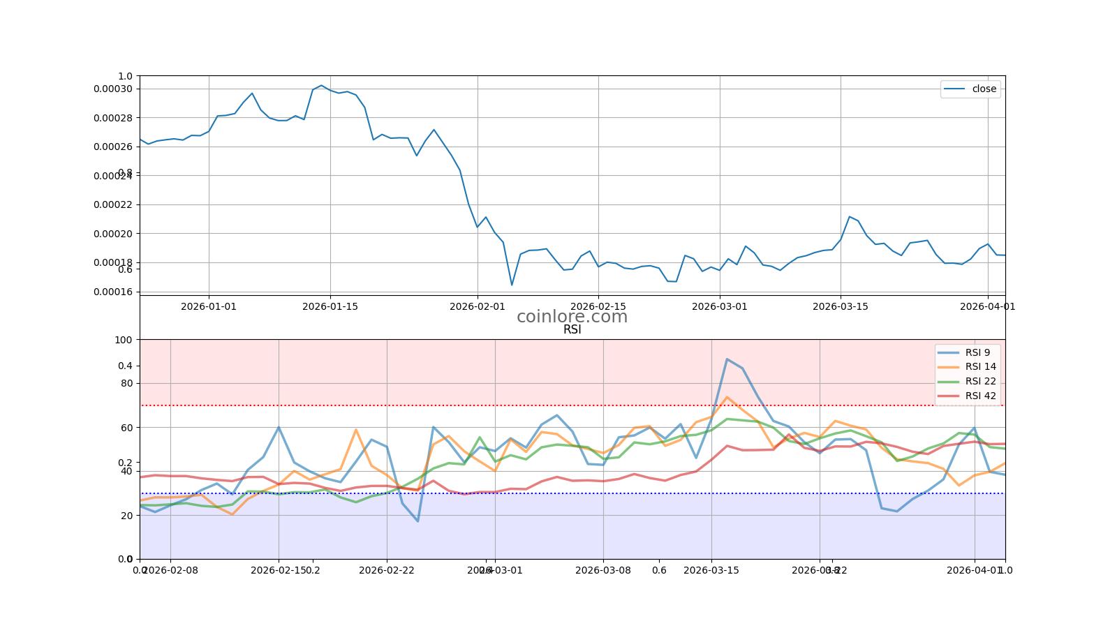 YIN Finance RSI indicator