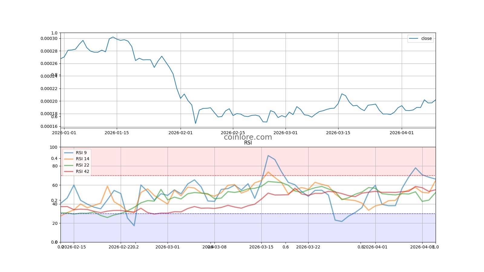 YIN Finance RSI indicator