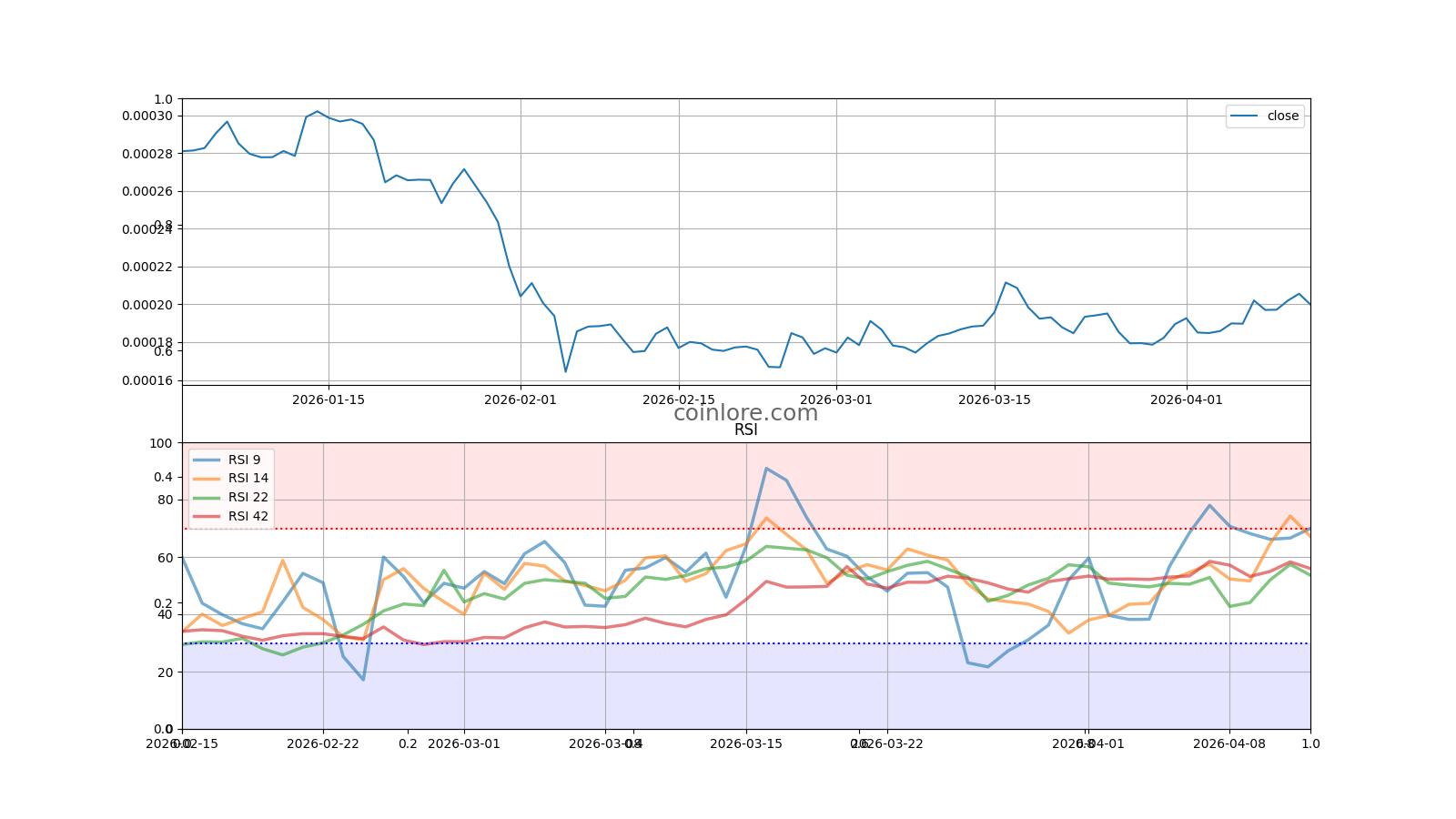 YIN Finance RSI indicator