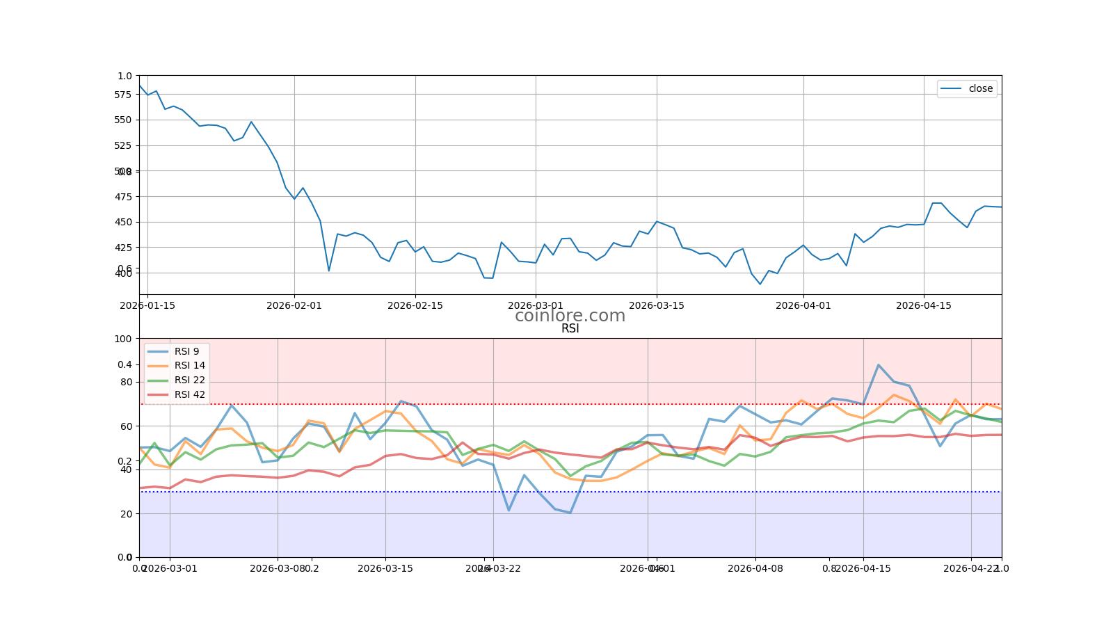 Yobit Token RSI indicator