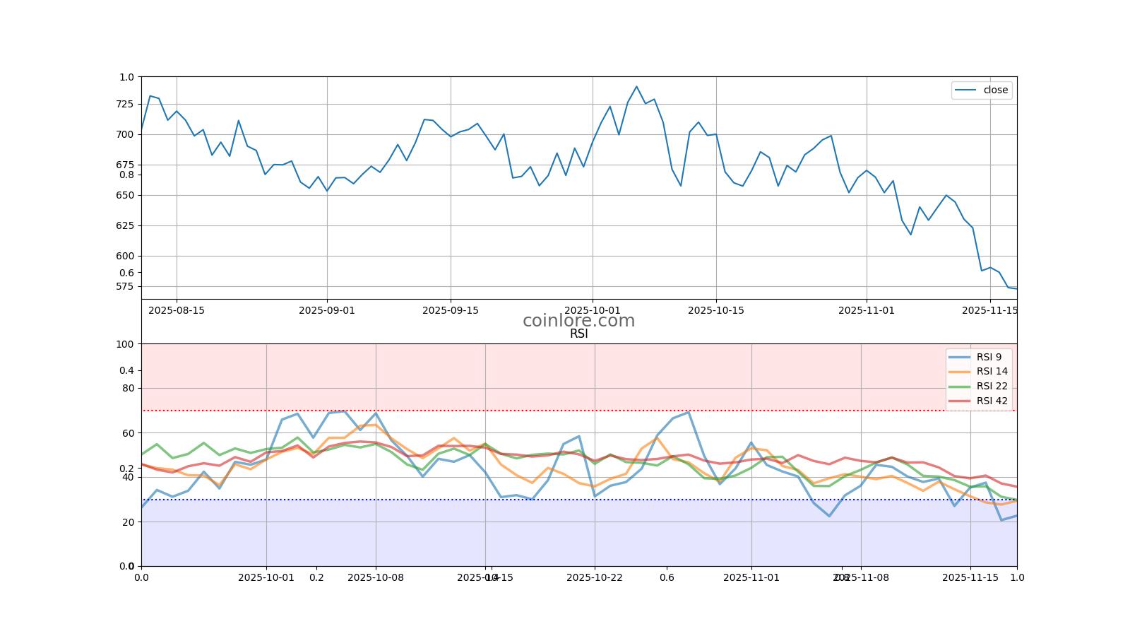 Yobit Token RSI indicator
