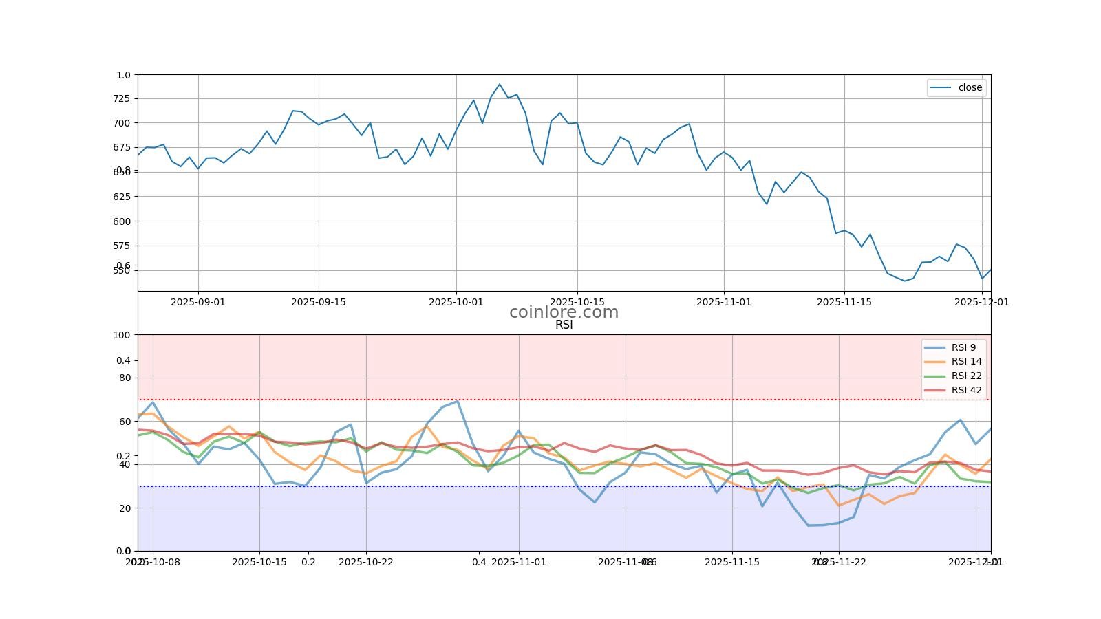 Yobit Token RSI indicator