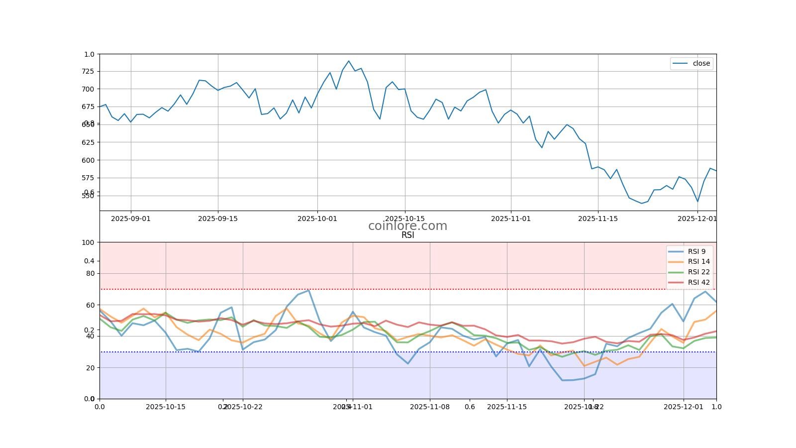 Yobit Token RSI indicator