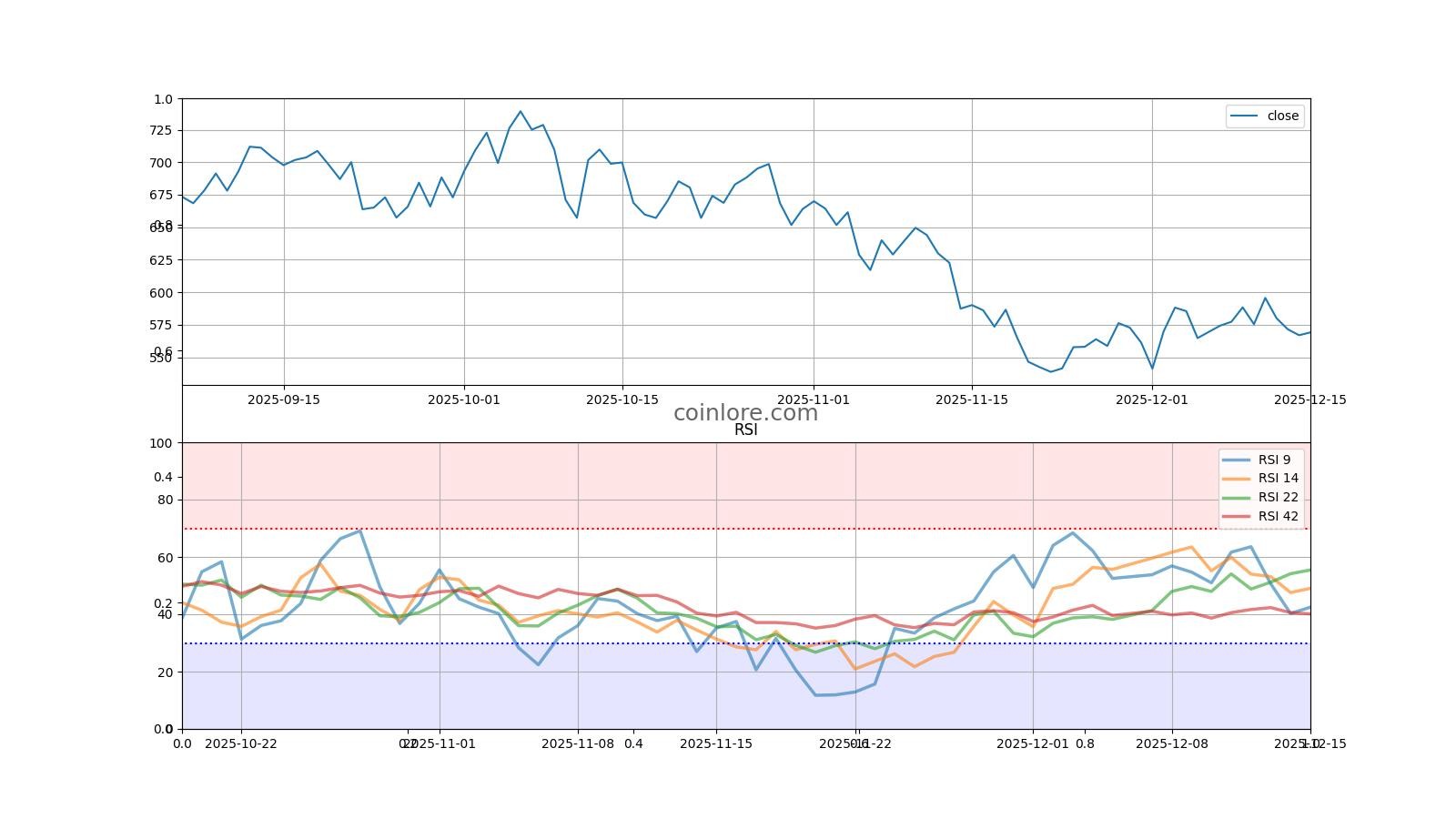 Yobit Token RSI indicator