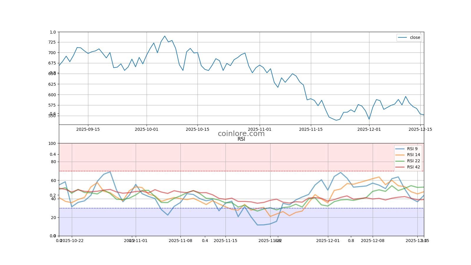 Yobit Token RSI indicator