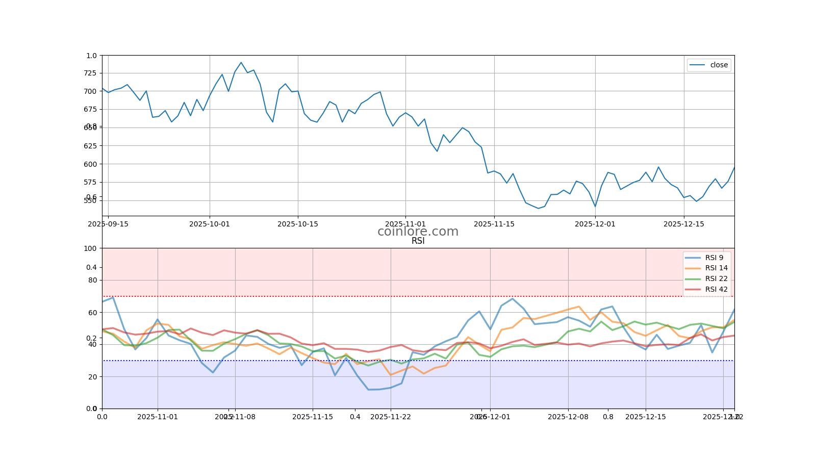Yobit Token RSI indicator