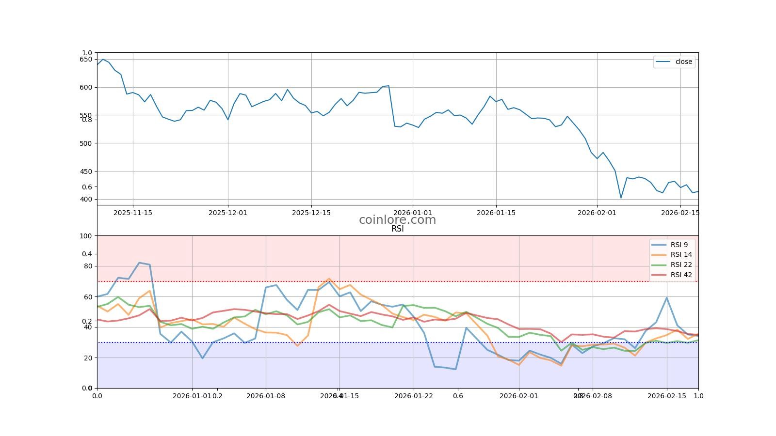 Yobit Token RSI indicator