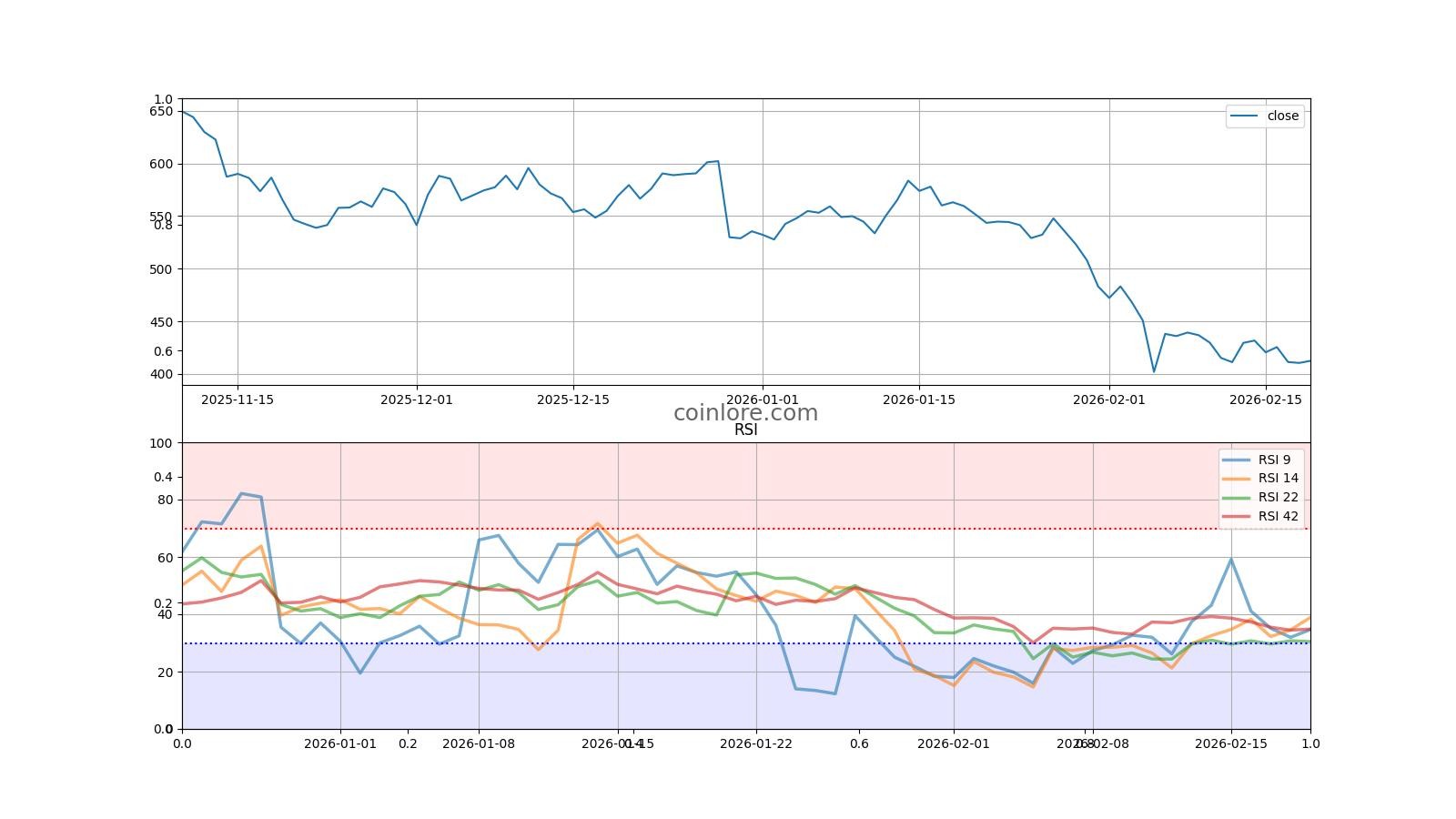 Yobit Token RSI indicator