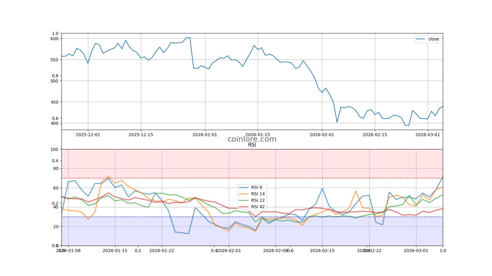 Yobit Token RSI indicator