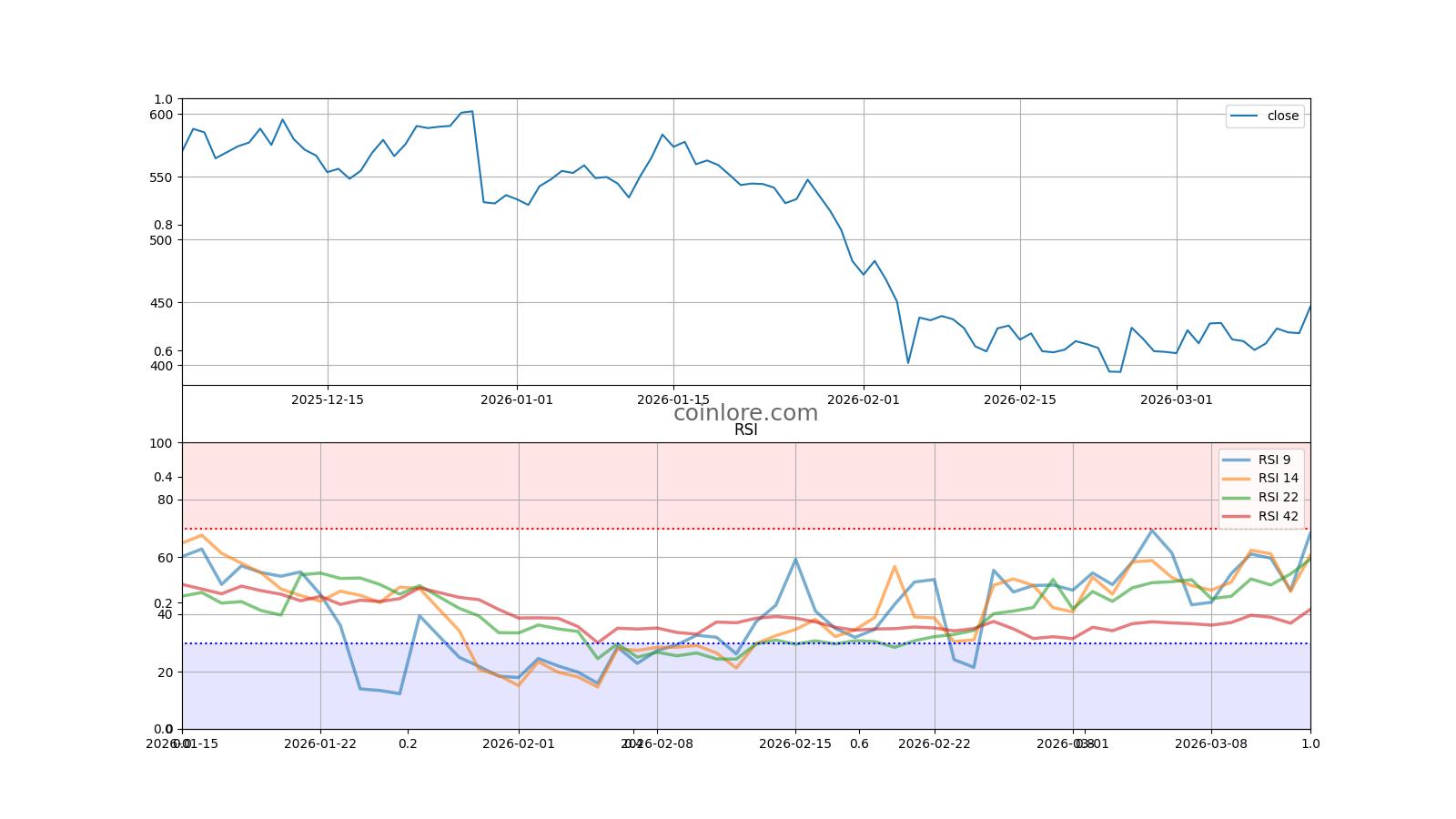 Yobit Token RSI indicator