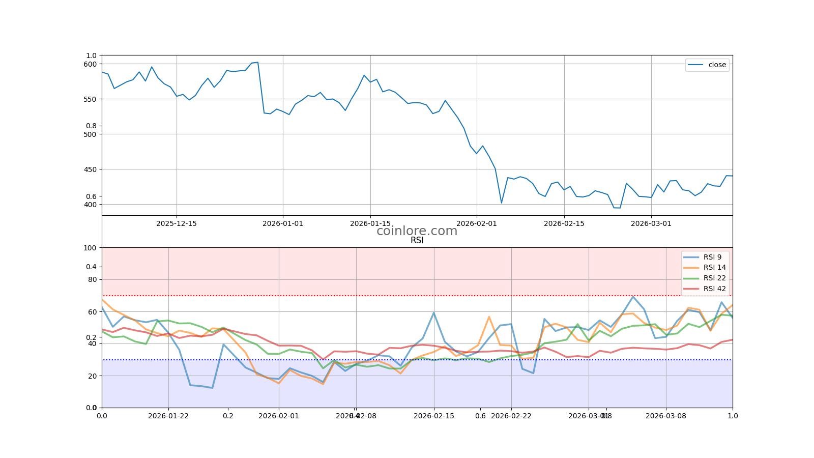 Yobit Token RSI indicator