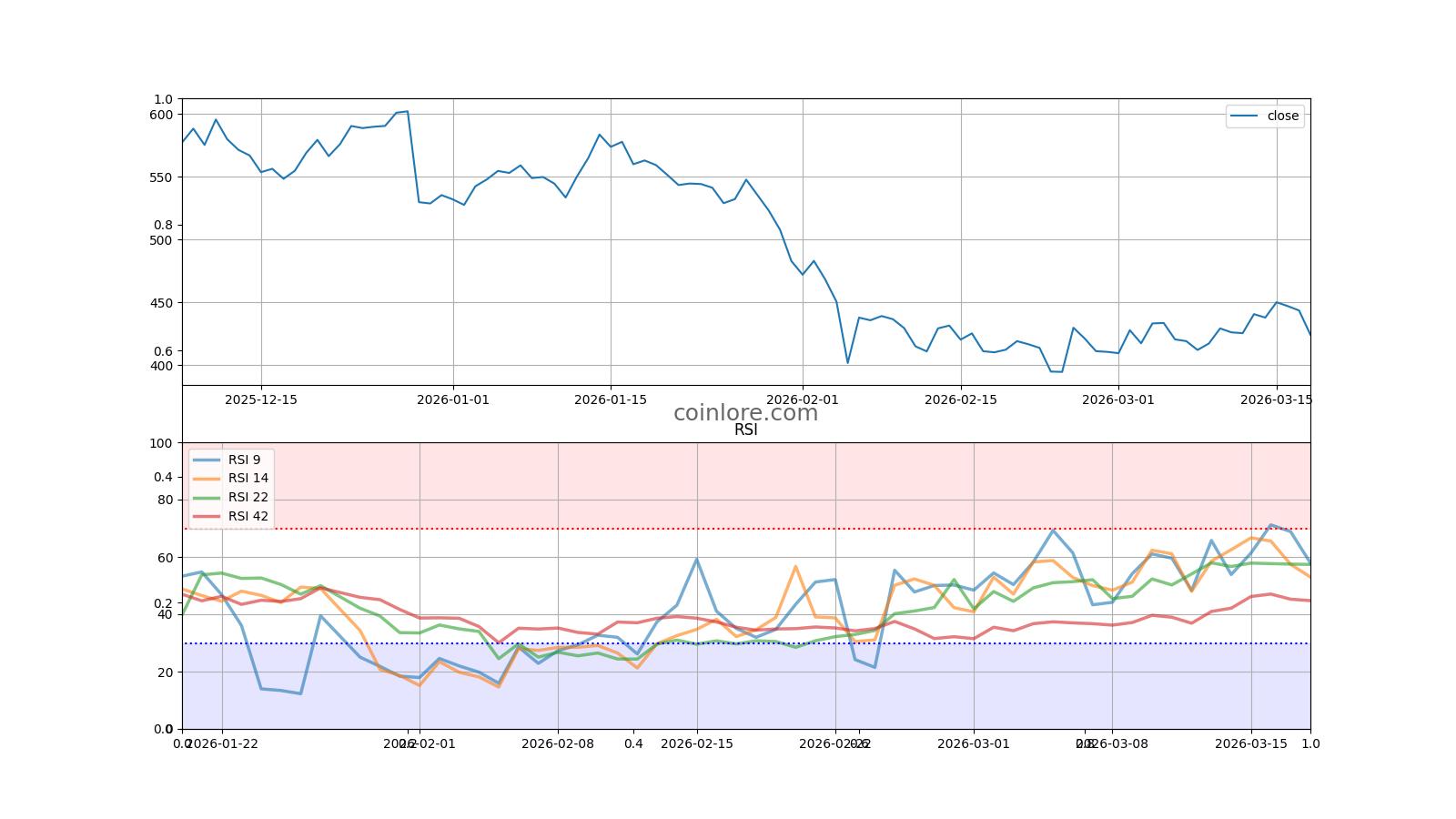 Yobit Token RSI indicator