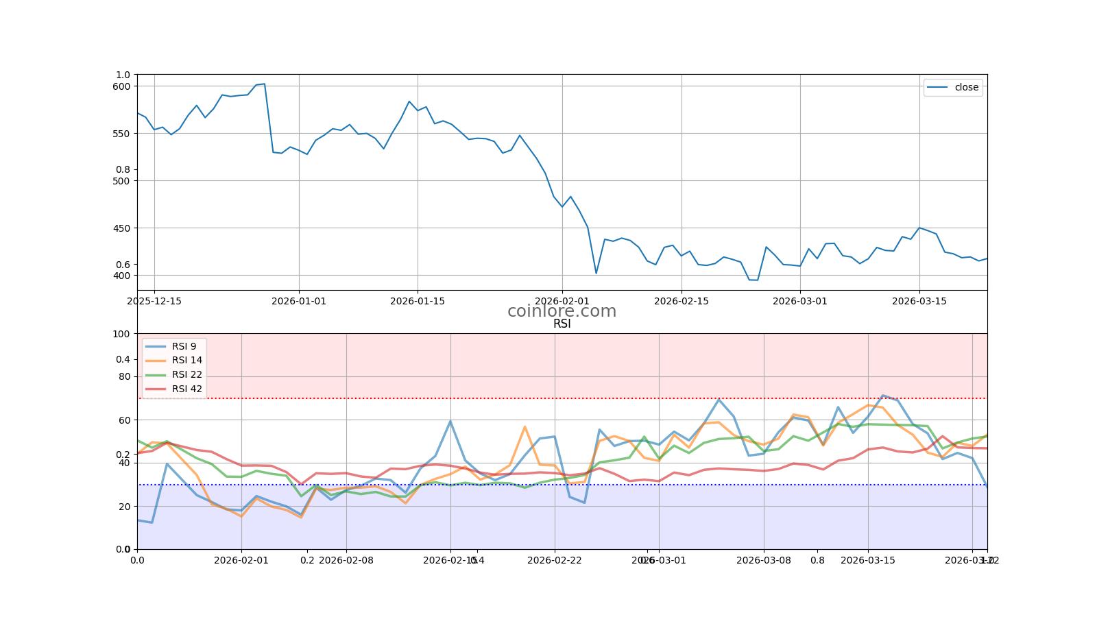 Yobit Token RSI indicator