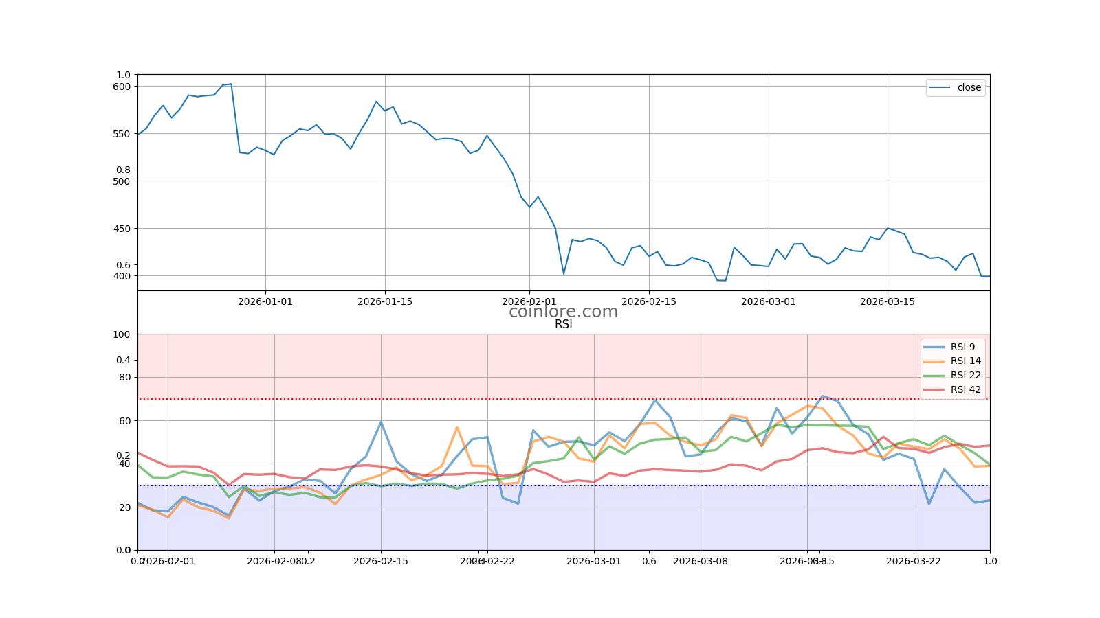 Yobit Token RSI indicator