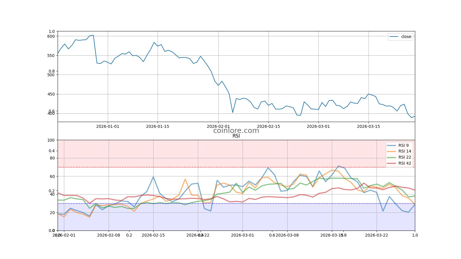 Yobit Token RSI indicator