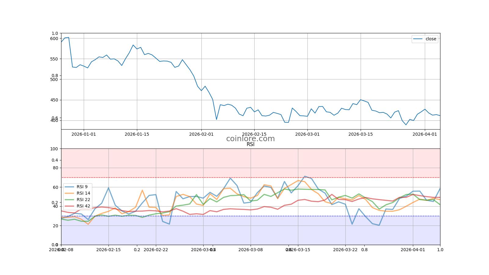 Yobit Token RSI indicator