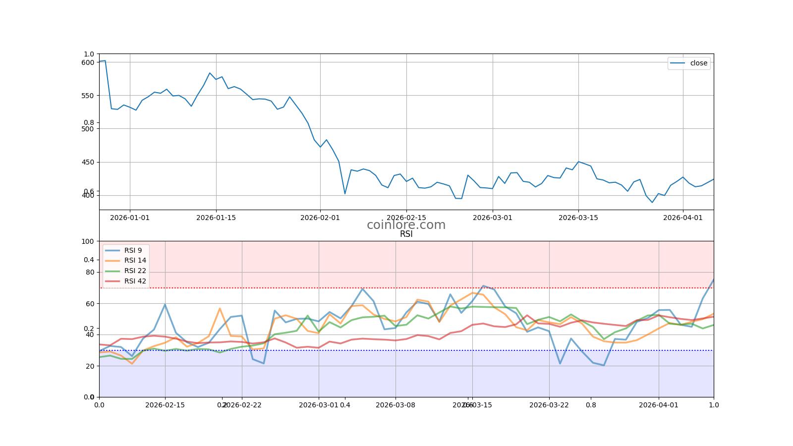Yobit Token RSI indicator