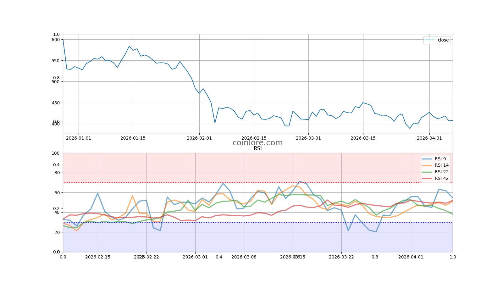 Yobit Token RSI indicator