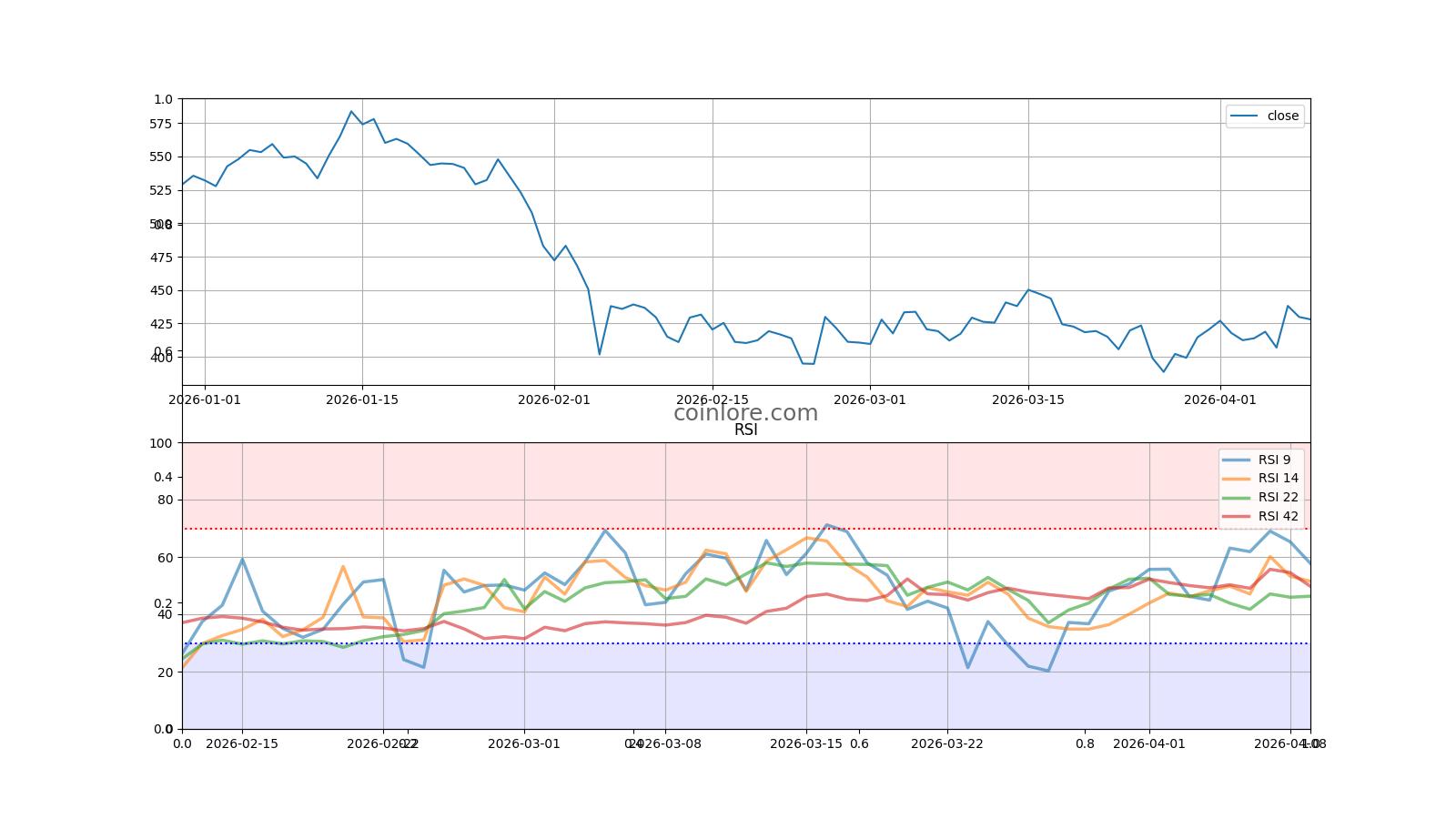 Yobit Token RSI indicator