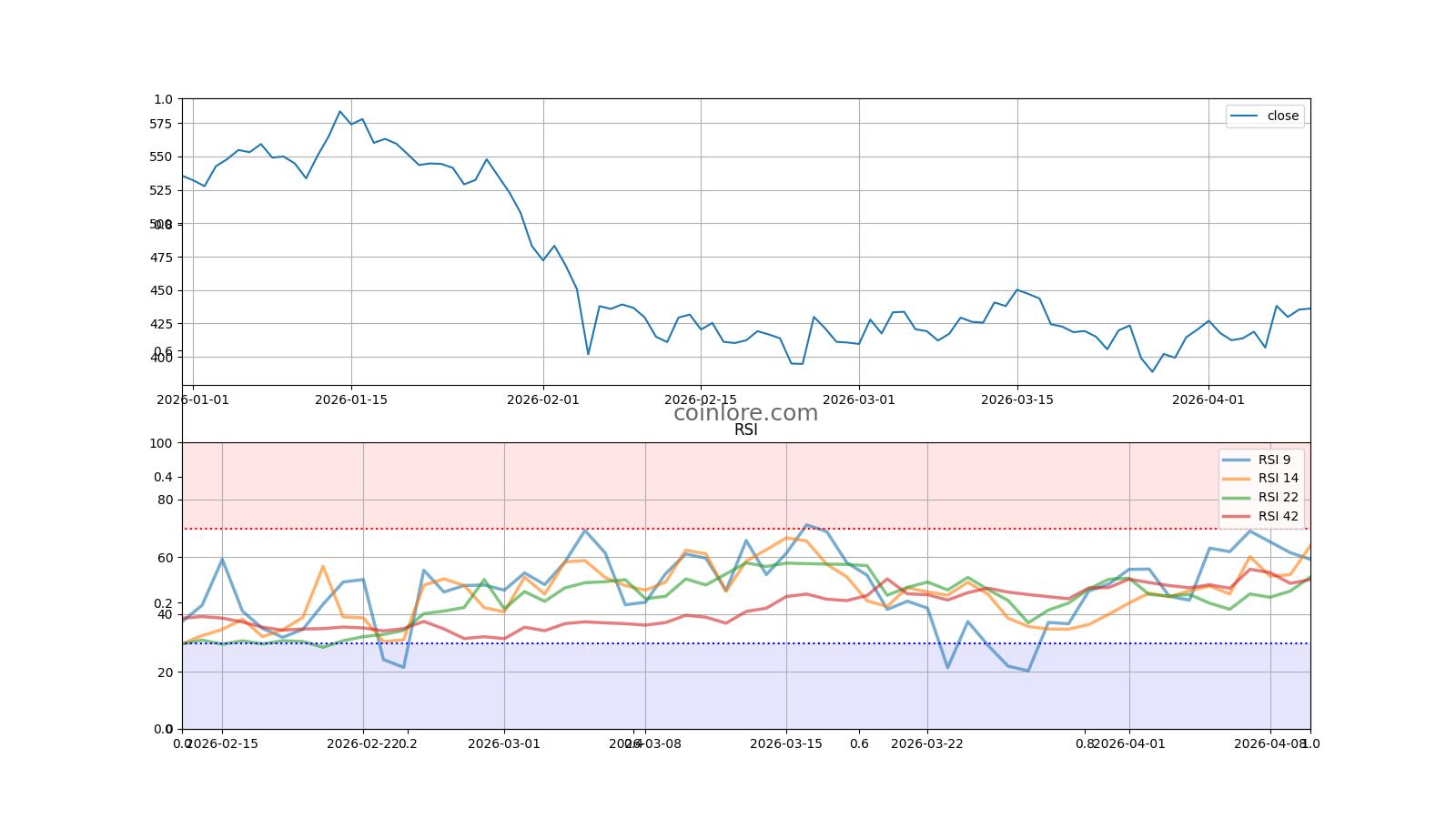 Yobit Token RSI indicator