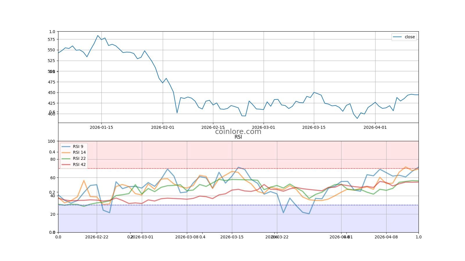 Yobit Token RSI indicator
