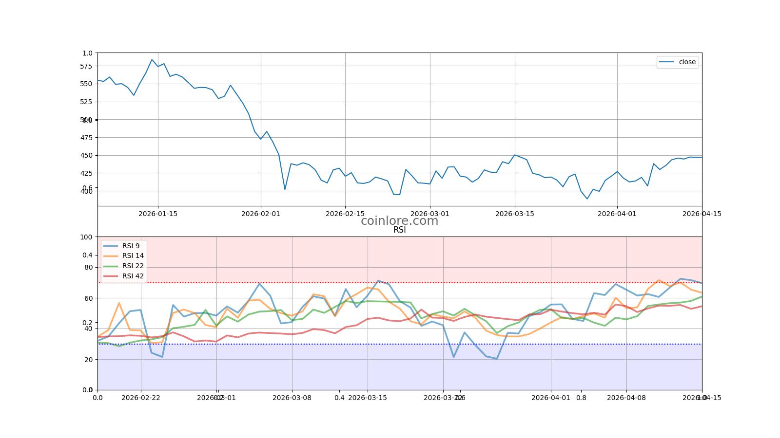 Yobit Token RSI indicator