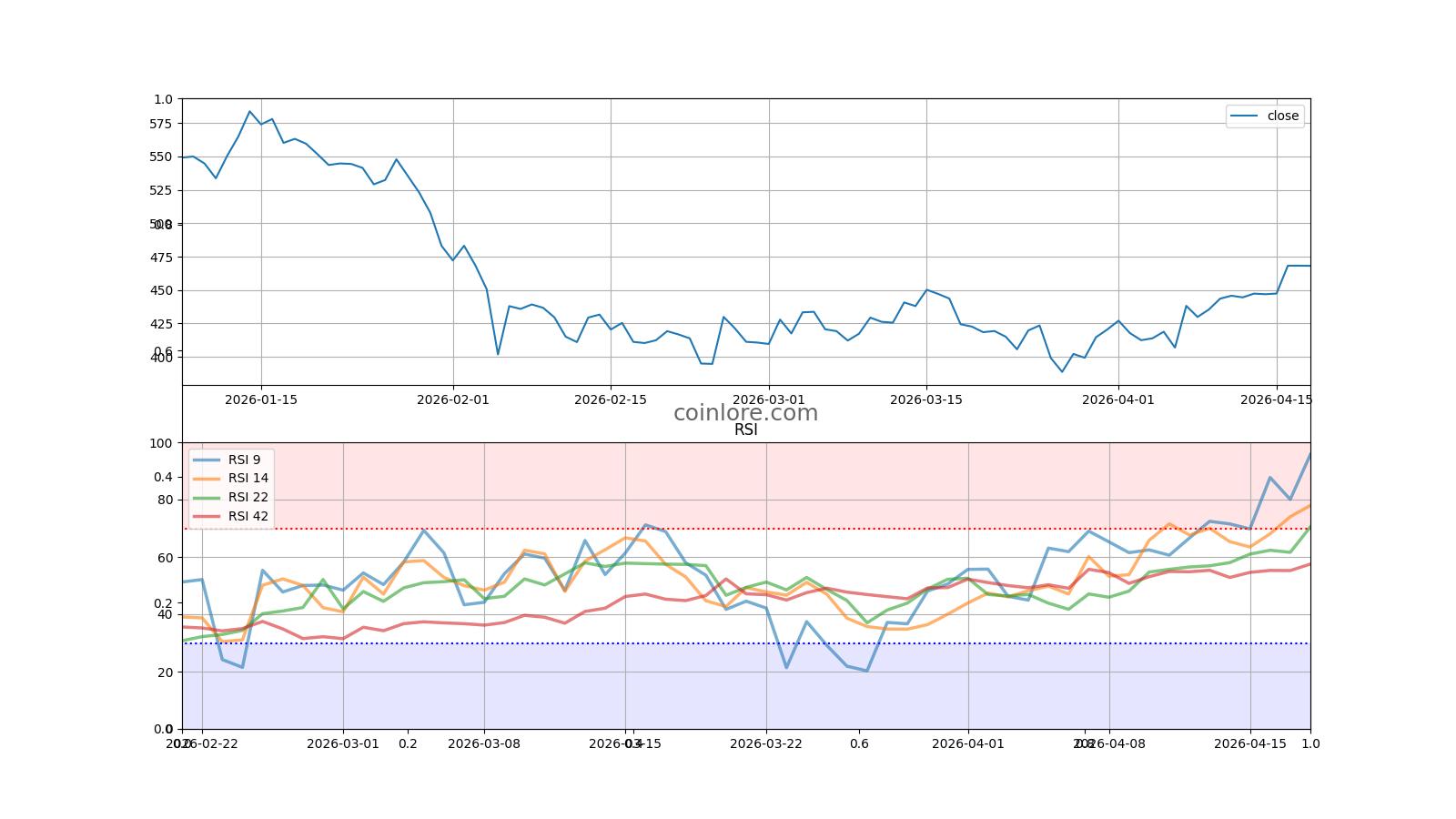 Yobit Token RSI indicator