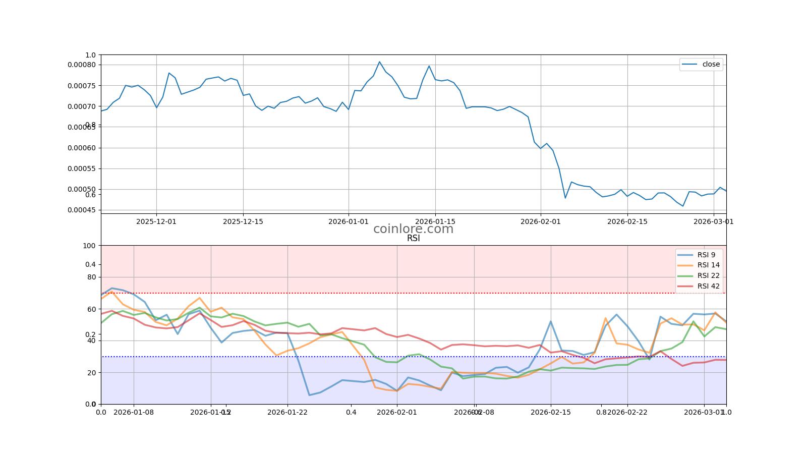 YocoinYOCO RSI indicator