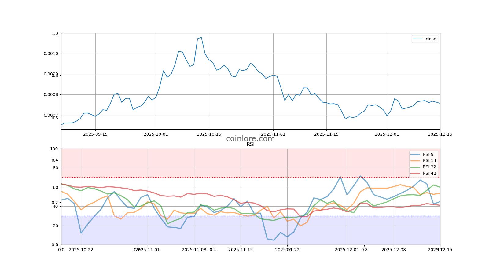 YocoinYOCO RSI indicator