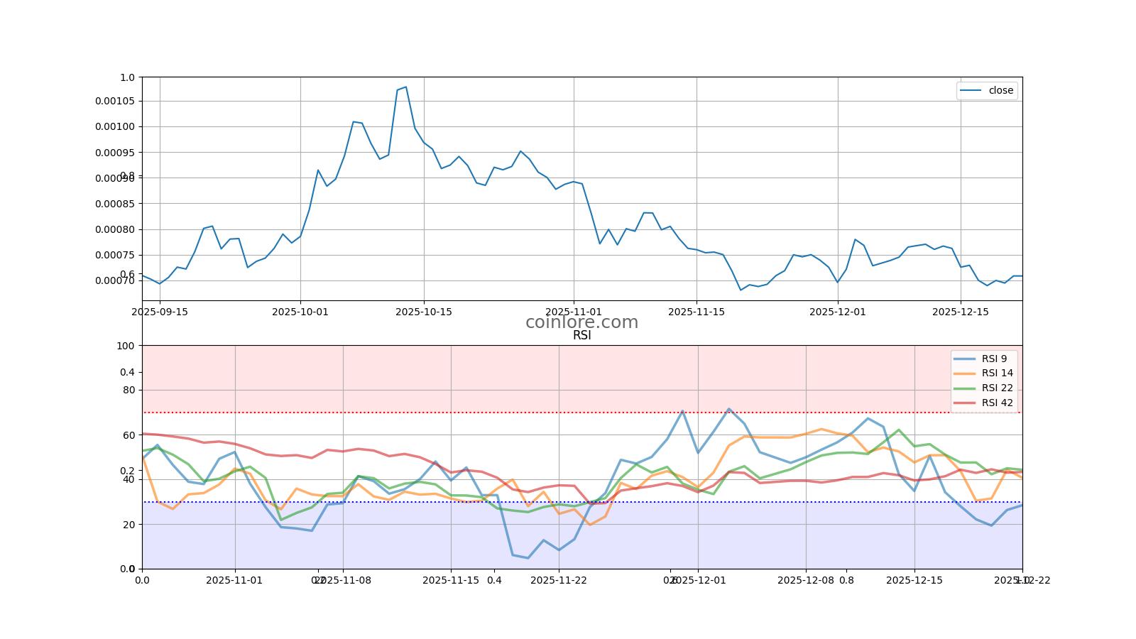YocoinYOCO RSI indicator