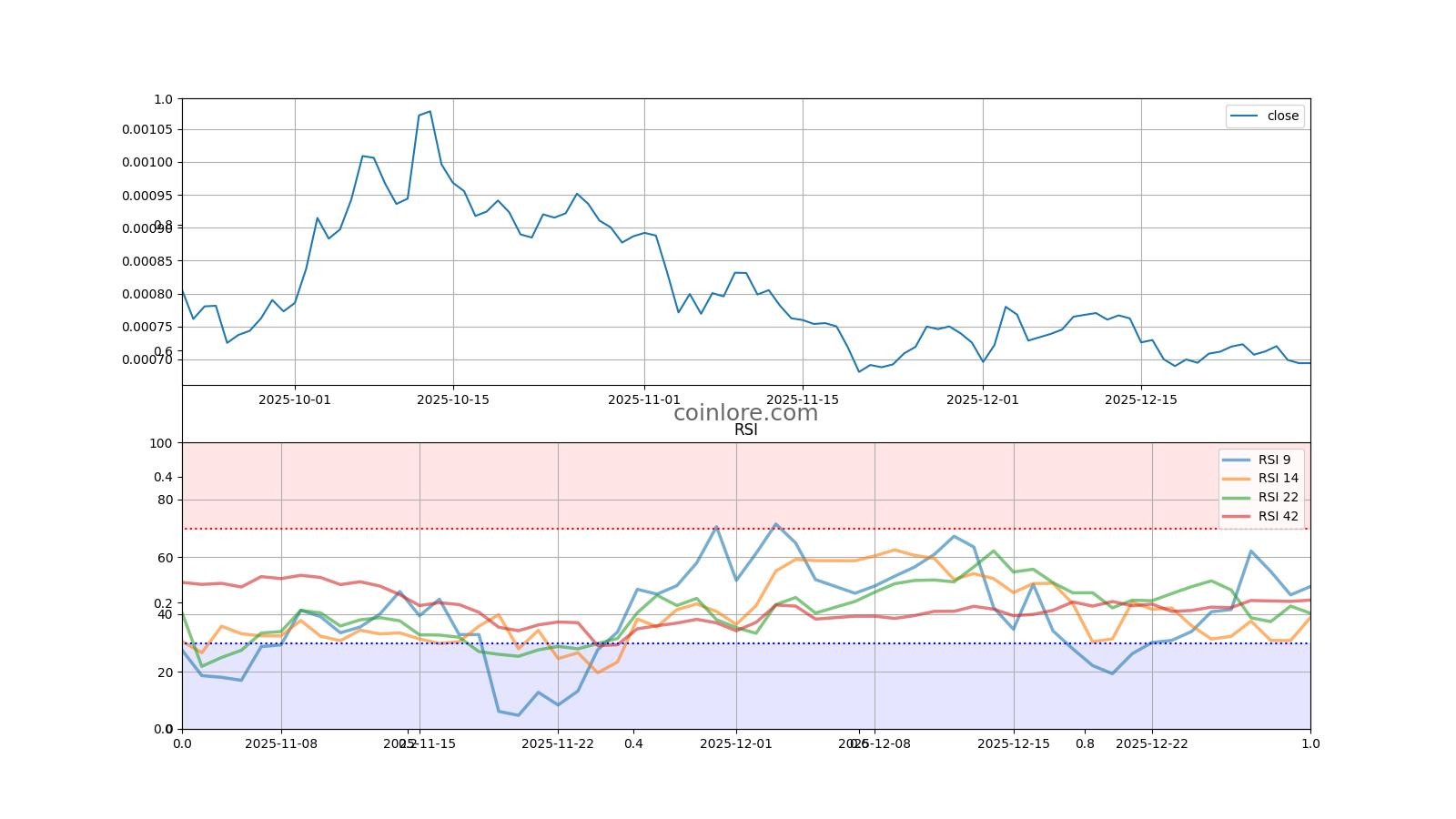 YocoinYOCO RSI indicator
