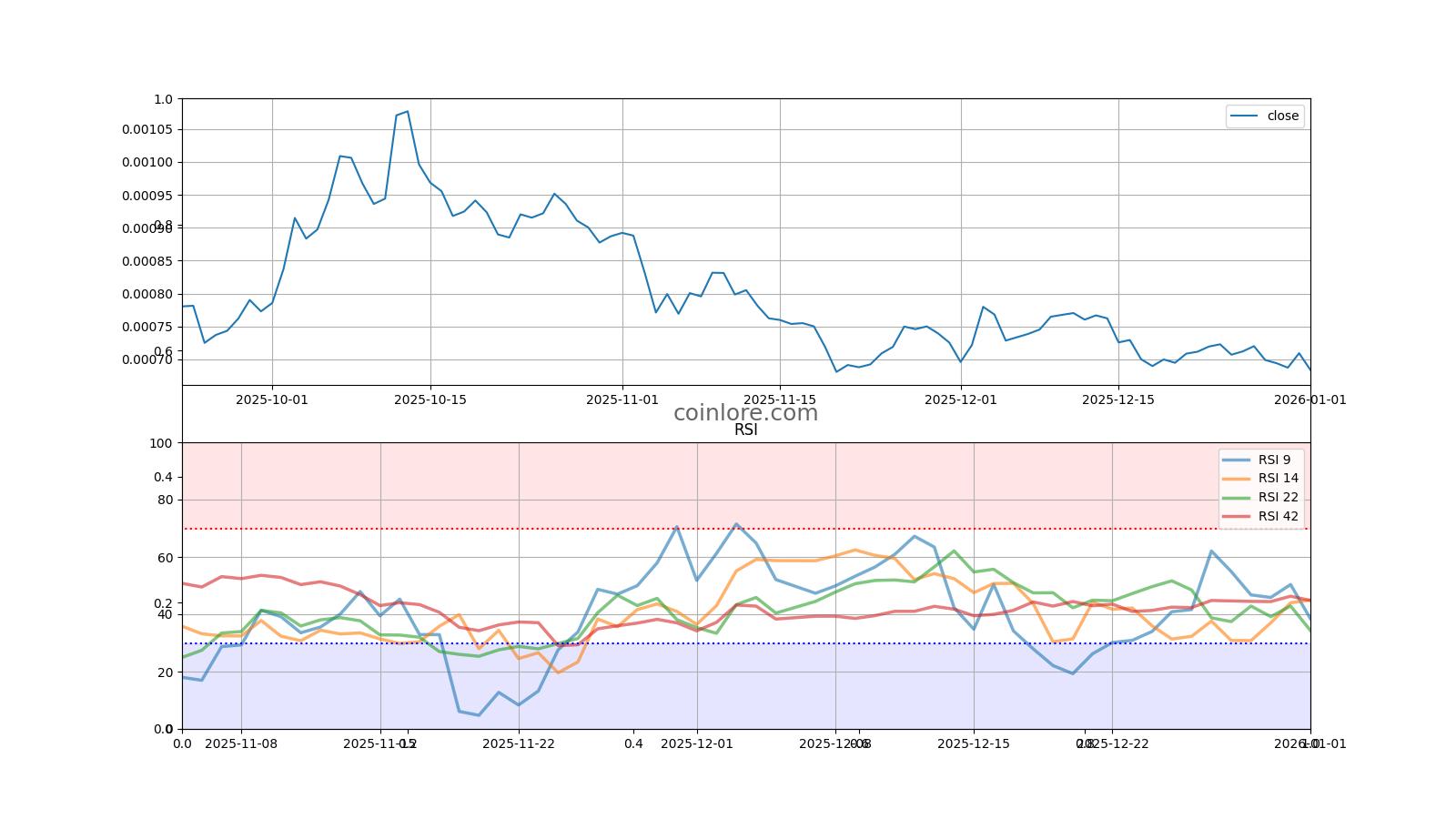 YocoinYOCO RSI indicator